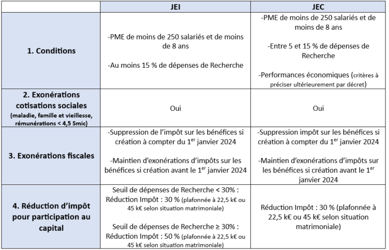 Nouveauté 2024 : Création d’une nouvelle catégorie de JEI : Jeune ...